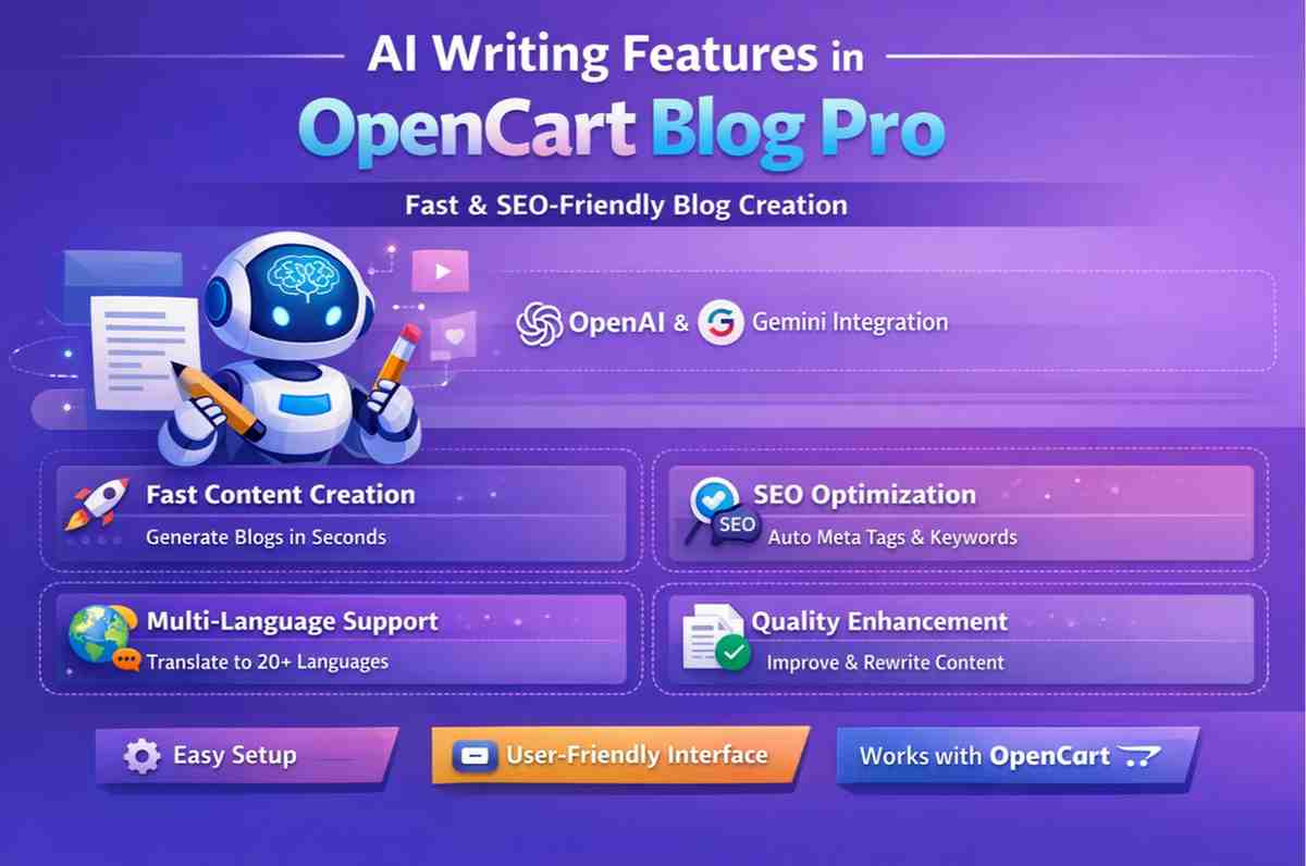 AI Writing Features in OpenCart Blog Pro